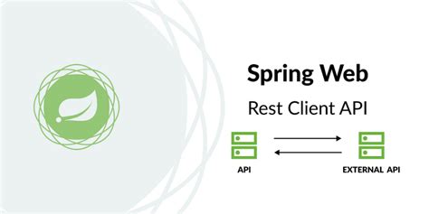 Akash Padir On Linkedin Simplifying Calls In Spring Boot 32