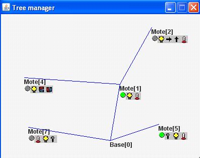 Elements From The GUI Of The Surveillance Application Smart Sensor Download Scientific Diagram