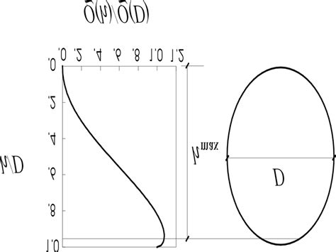 Figure C 4 Flow In A Partially Full Circular Pipe Download Scientific Diagram