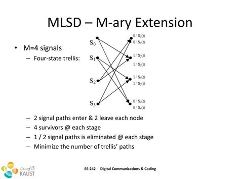Ppt Maximum Likelihood Sequence Detection And The Viterbi Algorithm