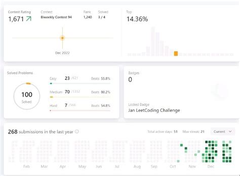Saksham Arora On Linkedin Leetcode Dailchallenge 100daysofcodechallenge Contest
