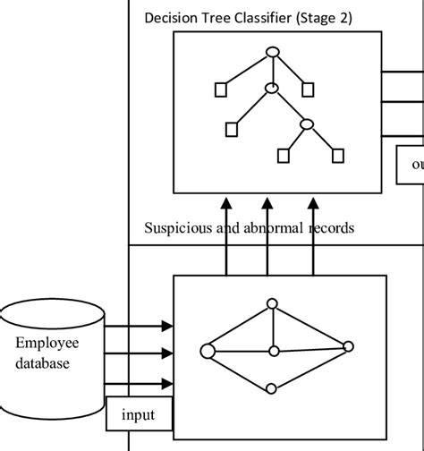 Classifier System Model Download Scientific Diagram