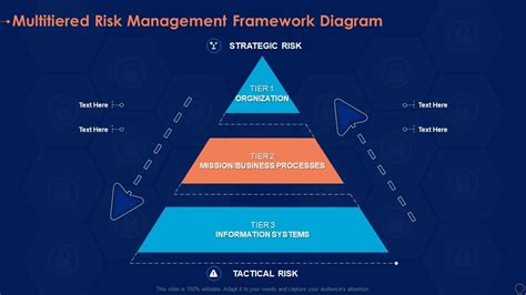 Risk Management Framework Diagram Risk Assessment Management Framework