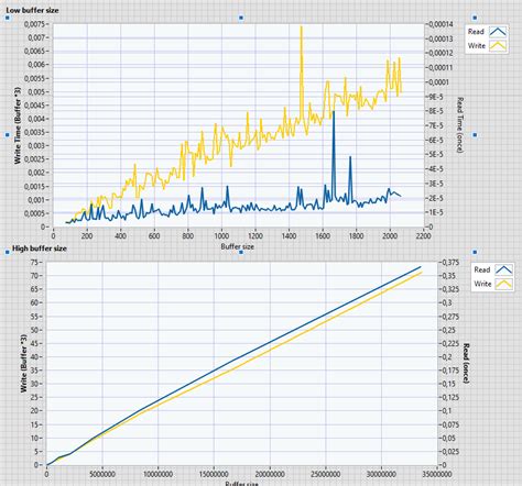 Combining Map And Arrays Page 2 Ni Community