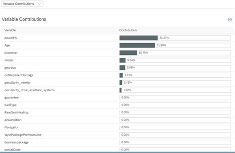 Hands On Tutorial Sap Smart Predict Used Car Pric Sap Community
