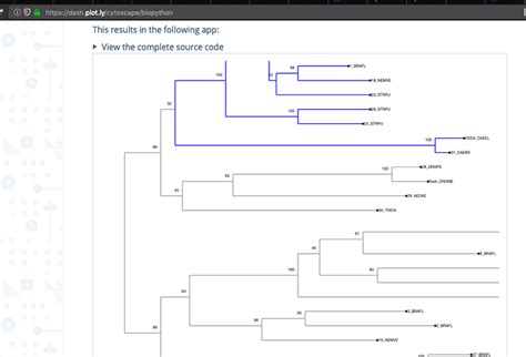 📣 Announcing Dash Cytoscape Dash Python Plotly Community Forum