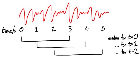 How To Date A Recording Using Background Electrical Noise Robert Heaton