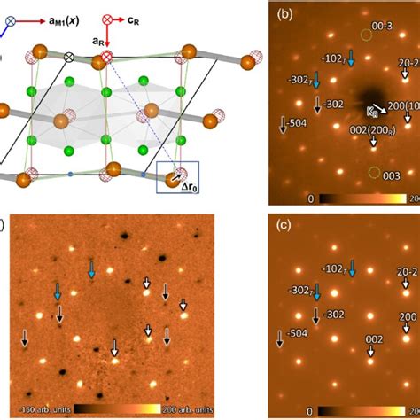 Structural Symmetries And Distortions In Vo 2 A 010 Projection Of