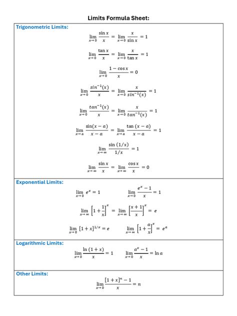 Limits Formula Sheet Pdf