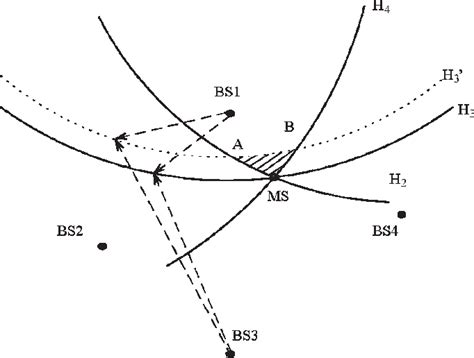 Table I From A Nonline Of Sight Error Mitigation Method For Toa Measurements Semantic Scholar