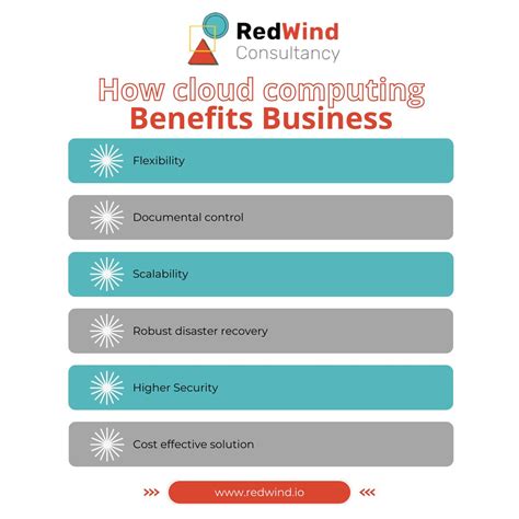 Redwind Consultancy On Linkedin Costefficiency Scalability Accessibility Reliability Security…