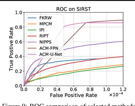 Figure 1 From Asymmetric Contextual Modulation For Infrared Small Target Detection Semantic