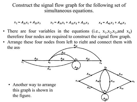 block diagram and signal flow graph representation ppt