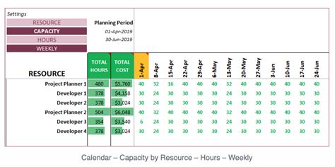 Resource Capacity Planner Excel Template Eloquens