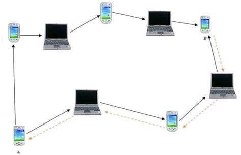 Figure 1 From Introducing Efficient Aodv Routing Protocol For Manet Semantic Scholar
