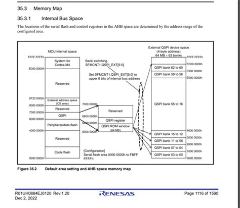 RA M QSPI Problem Forum RA MCU Renesas Engineering Community