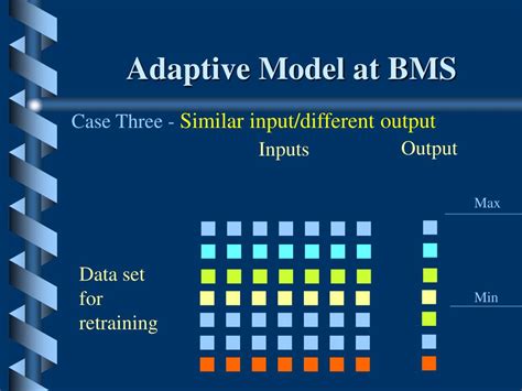 PPT An Adaptive Artificial Neural Network To Model A Cu Pb Zn