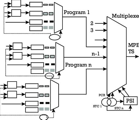 8 Multiple Service Multiplexing Download Scientific Diagram