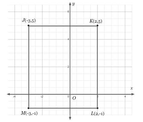 quadrilateral jklm is a parallelogram graph jklm decide w quizlet