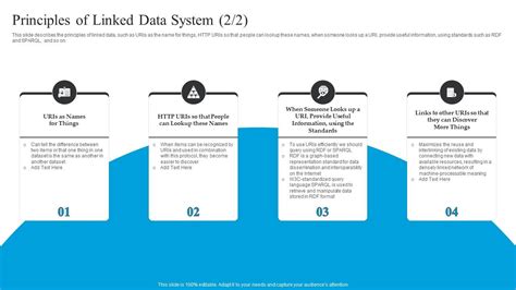 Linked Data Structure Principles Of Linked Data System Ppt Powerpoint