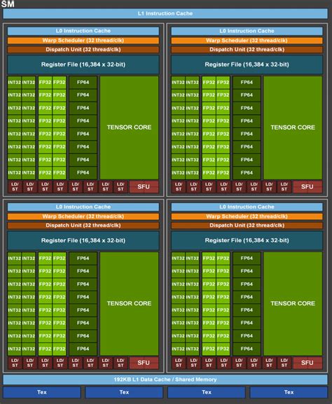 Cuda编程基础与triton模型部署实践triton 接入cuda C Csdn博客 Cuda编程基础与triton模型部署实践triton 接入cuda C Csdn博客
