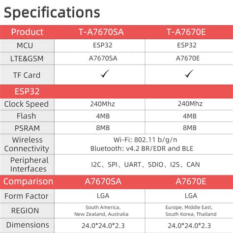 Lilygo Ttgo T Sim A7670sa Module Esp32 Chip 4g Lte Cat1 Esp32 Mcu