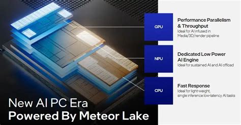 Apa Itu Npu Dan Bagaimana Cara Kerjanya