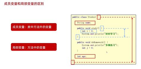 java成员变量局部变量区别 欧阳锦涛 博客园