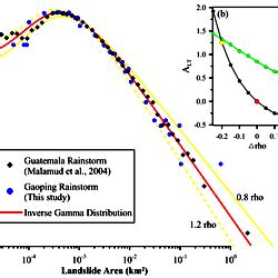 Inverse Gamma Distribution For Landslide Frequency Area Estimations