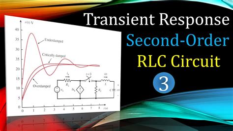 Transient Response Second Order Rlc Circuit 3 Youtube