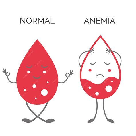 Los Personajes Son Gotas De Sangre Tristes Y Alegres Anemia Y Norma