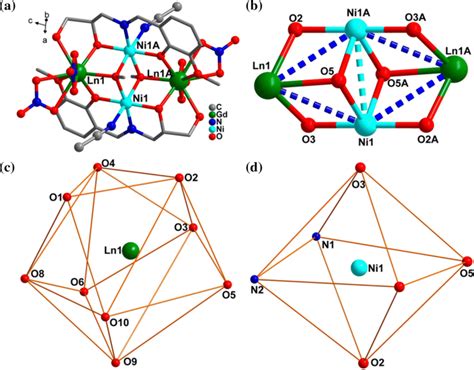 Crystal Structure A And Defective Dicubane Tetramer Structure Model