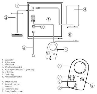 We Love Musics Logitech Z Speaker