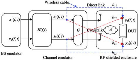 A Brief Illustration Of The Second Stage In The RTS Method Download Scientific Diagram