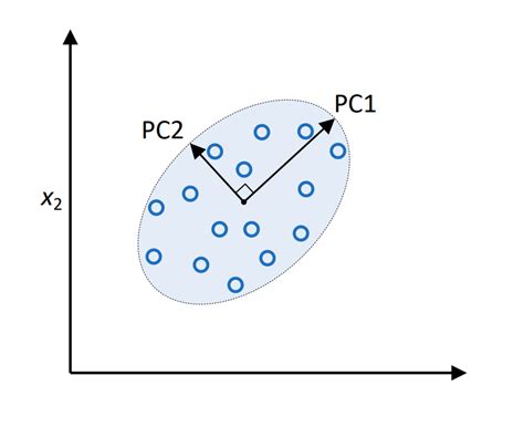 26 Autoencoder — Ocademy Open Machine Learning Book