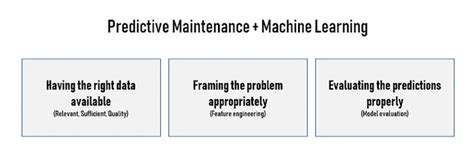 Ai For Predictive Maintenance Tips And Tools Blaze Marketing Analytics