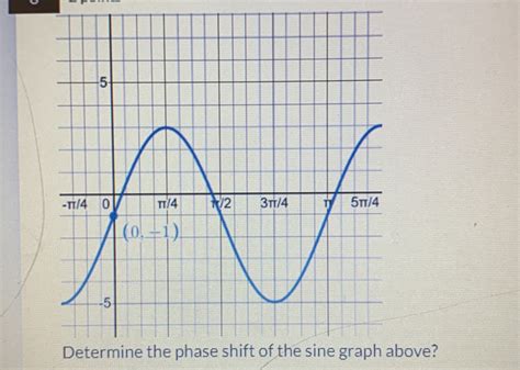 Determine The Phase Shift Of The Sine Graph Above [physics]