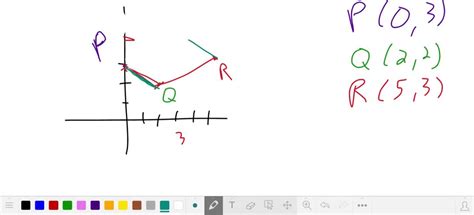 solved completing a parallelogram plot the points p 0 3 q 2 2 and r
