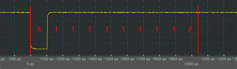 Usart是stm32中的串行通信接口，承受同步异步模式（常用异步uart）。它包含数据寄存器、发送接收控制器和波特率发生器，拥护89位数据长度、校验位及不同停止位。串口通信采用ttl