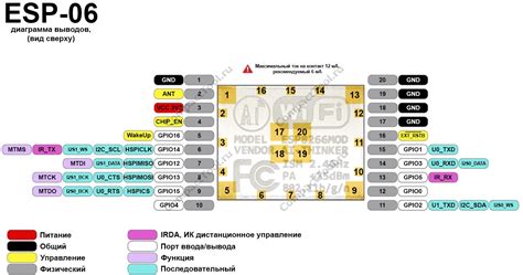 Модуль Wifi Esp 06 чип Esp8266 купить оптом и в розницу в Сompacttool с доставкой по Москве и России