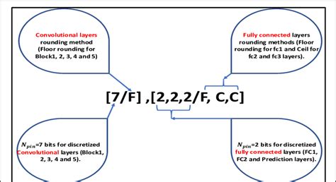 discretization results fig 8 9 key map download scientific diagram
