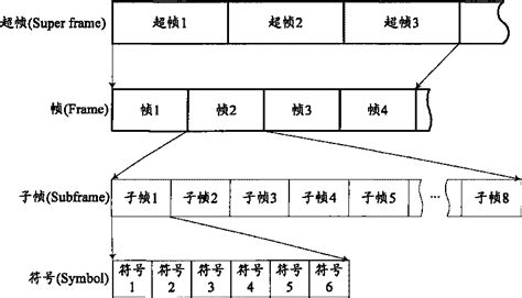 Multi Carrier Based Method For Mapping Resource Eureka Patsnap