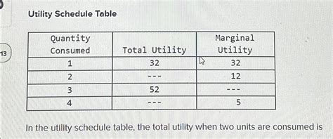 Solved Urility Schedule
