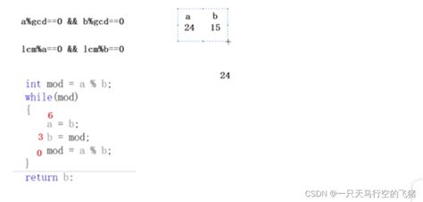 C语言 · 最大公约数与最小公倍数求解【各类方法集合】 7 17 1 最大公约数和最小公倍数 Csdn博客