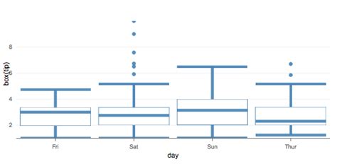 r creating box plots with rcharts stack overflow