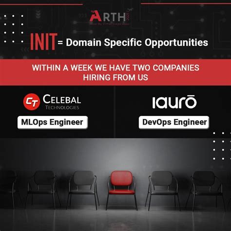 Init Placement Cell Of Arth On Linkedin Hiring Recruitment