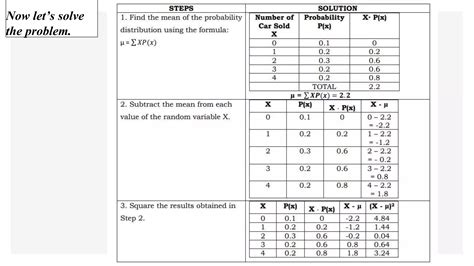 Mean And Variance Of Discrete Random Variablepptx