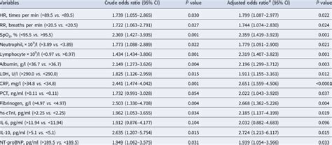 Single Variable Conditional Logistic Regression Model For Risk Factors Download Scientific