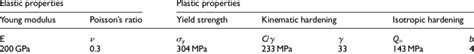 Nonlinear Kinematic And Isotropic Hardening Material Property In This Download Table