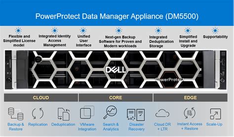 Powerprotect Data Manager Appliance Dm5500 Dell Powerprotect Data Manager Appliance